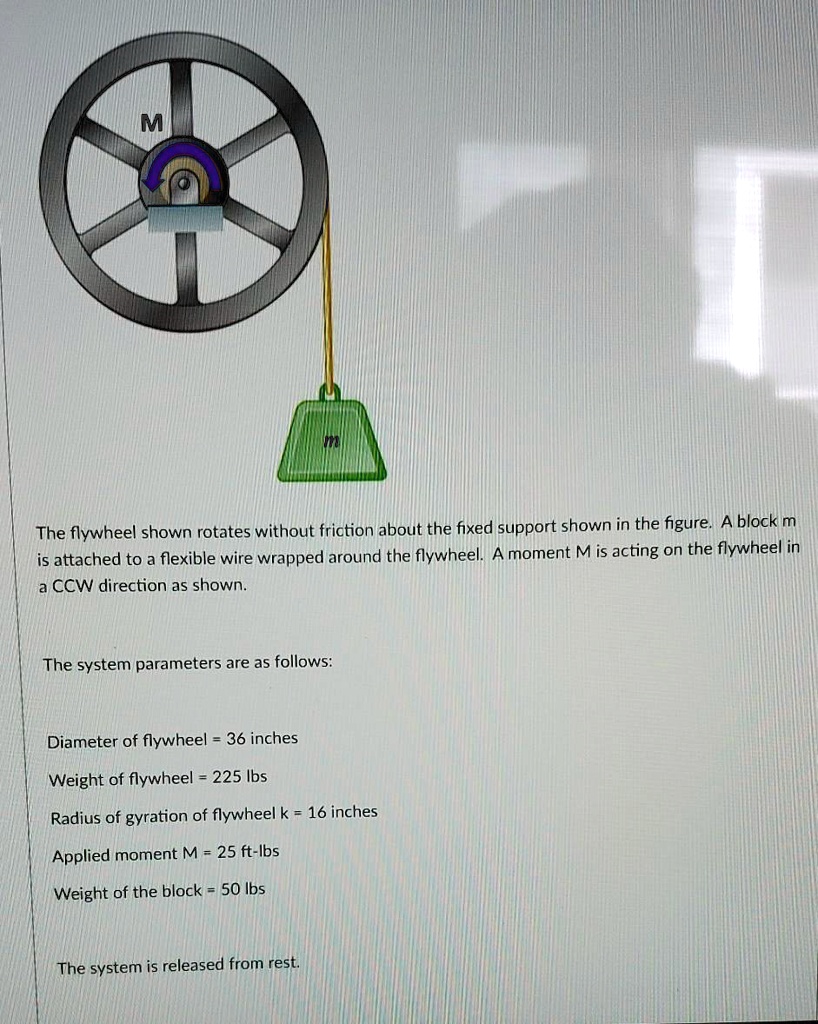 The flywheel shown rotates without friction about the fixed support ...