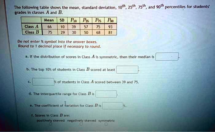 the following table shows the mean standard deviation ioth 25th 75th ...