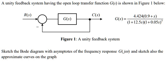 SOLVED: A unity feedback system having the open loop transfer function G(s) is shown in Figure 1 ...