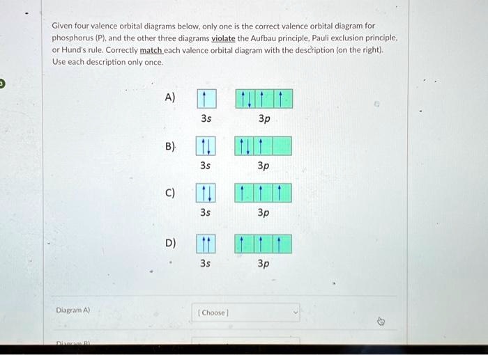 SOLVED: Texts: Given four valence orbital diagrams below, only one is the correct valence ...