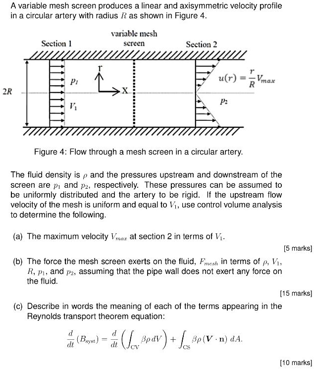 A variable mesh screen produces a linear and axisymmetric velocity profile in a circular artery ...
