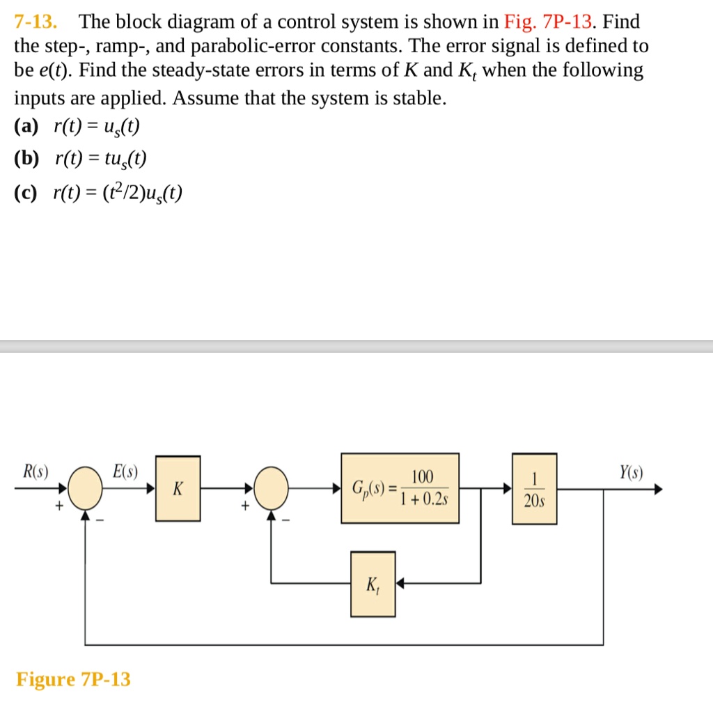 VIDEO solution: 7-13. The block diagram of a control system is shown in Fig. 7P-13. Find the ...