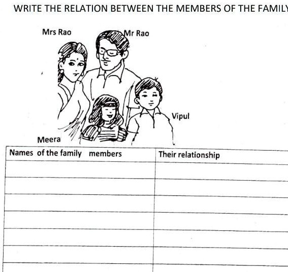 whos names we have to writeself family members or given picture members ...