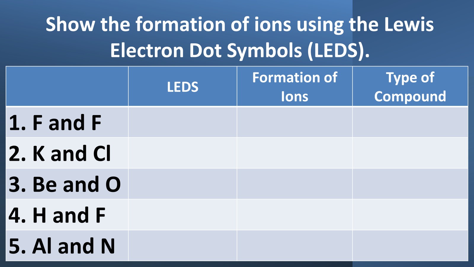 show the formation of ions using the lewis electron dot symbols leds begintabularllll hline leds ...
