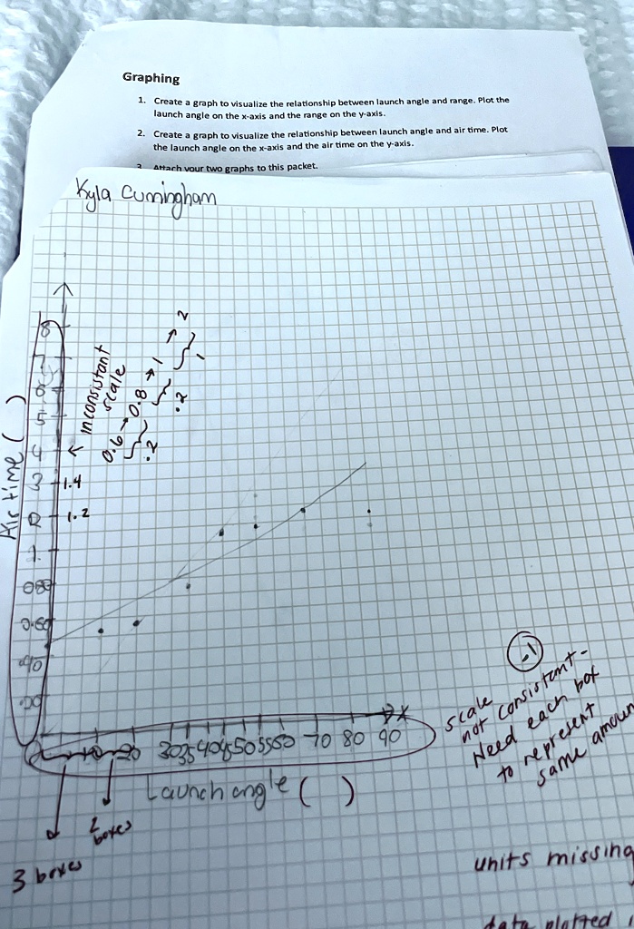 graphing 1 create a graph to visualize the relationship between launch angle and range plot the ...