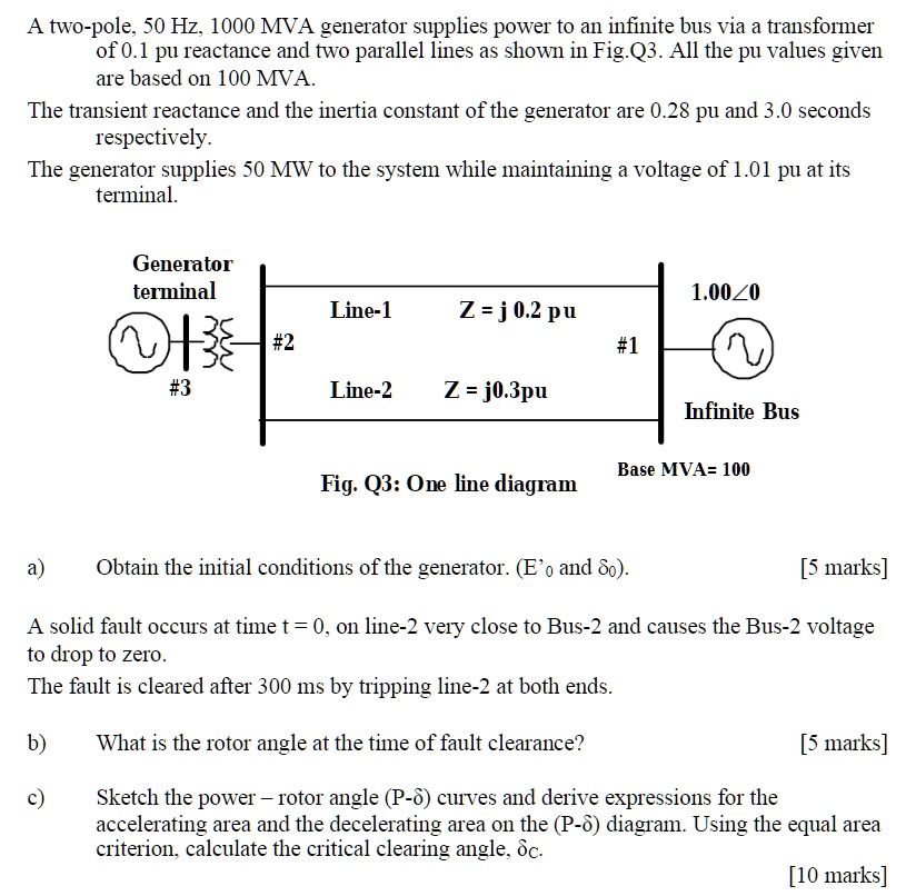 A two-pole, 50 Hz, 1000 MVA generator supplies power to an infinite bus ...