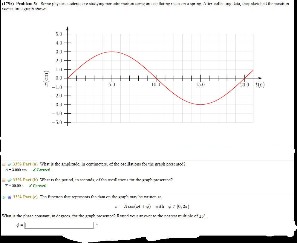 17 problem 3 some physics students are studying periodic motion using ...