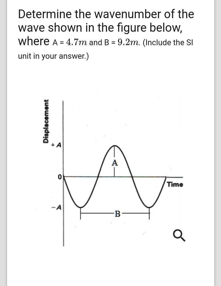 SOLVED:Determine the wavenumber of the wave shown in the figure below ...