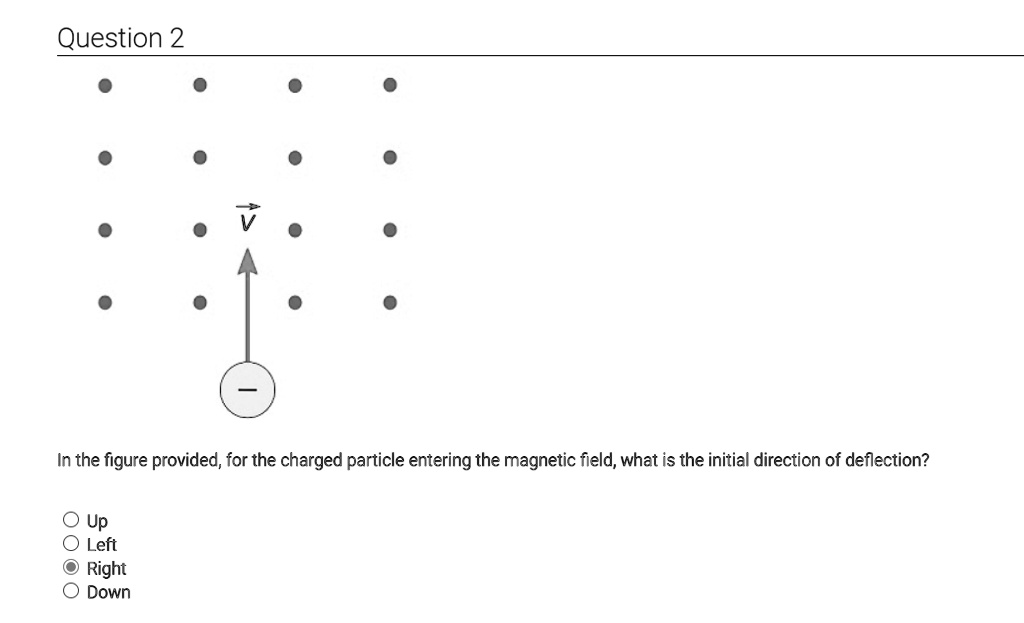 SOLVED: Question 2 In the figure provided; for the charged particle ...