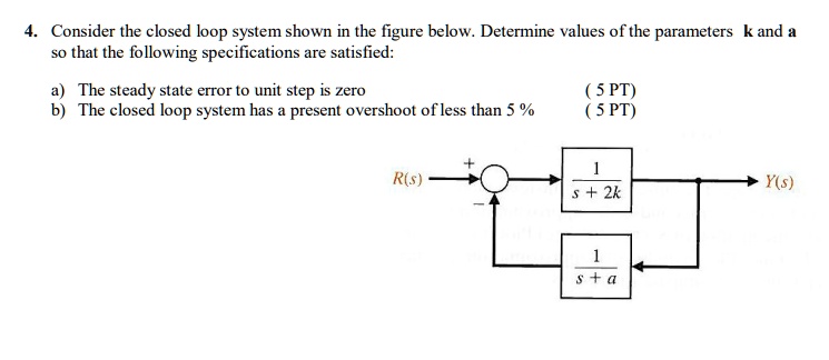SOLVED: Consider the closed-loop system shown in the figure below. Determine values of the ...