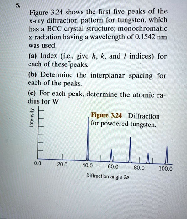Figure 3.24 shows the first five peaks of the x-ray diffraction pattern for tungsten, which has ...