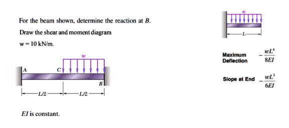 Solved For The Beam Shown Determine The Reaction At B Draw The Shear