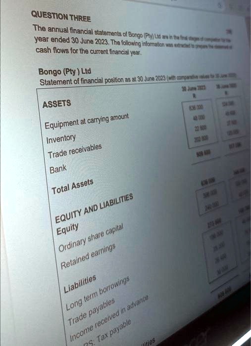 SOLVED: The annual financial statements of Bongo (Pty) Ltd are in the ...