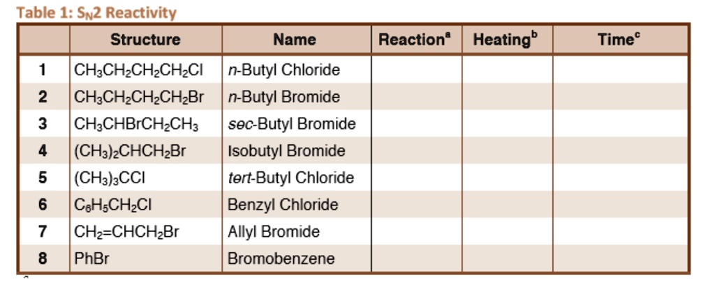 Table 1: SN2 Reactivity Structure Name Reaction Heating Time 1 ...