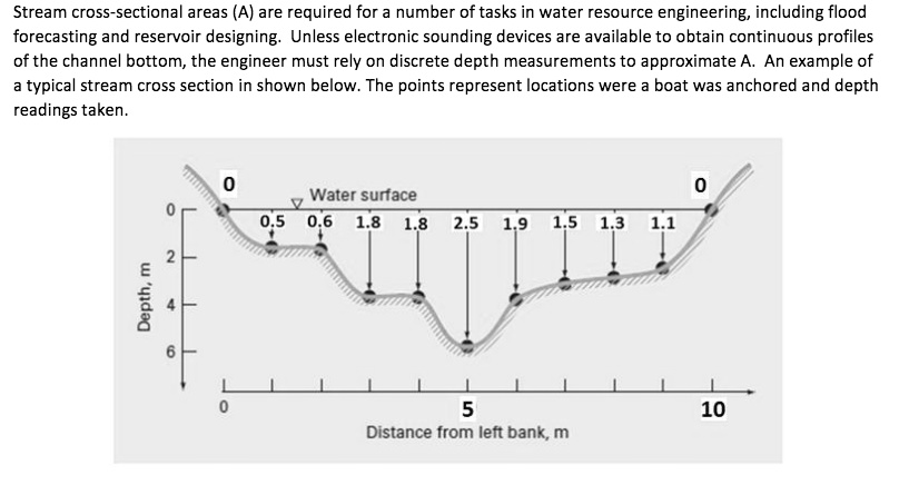 Stream cross-sectional areas (A) are required for a number of tasks in water resource ...