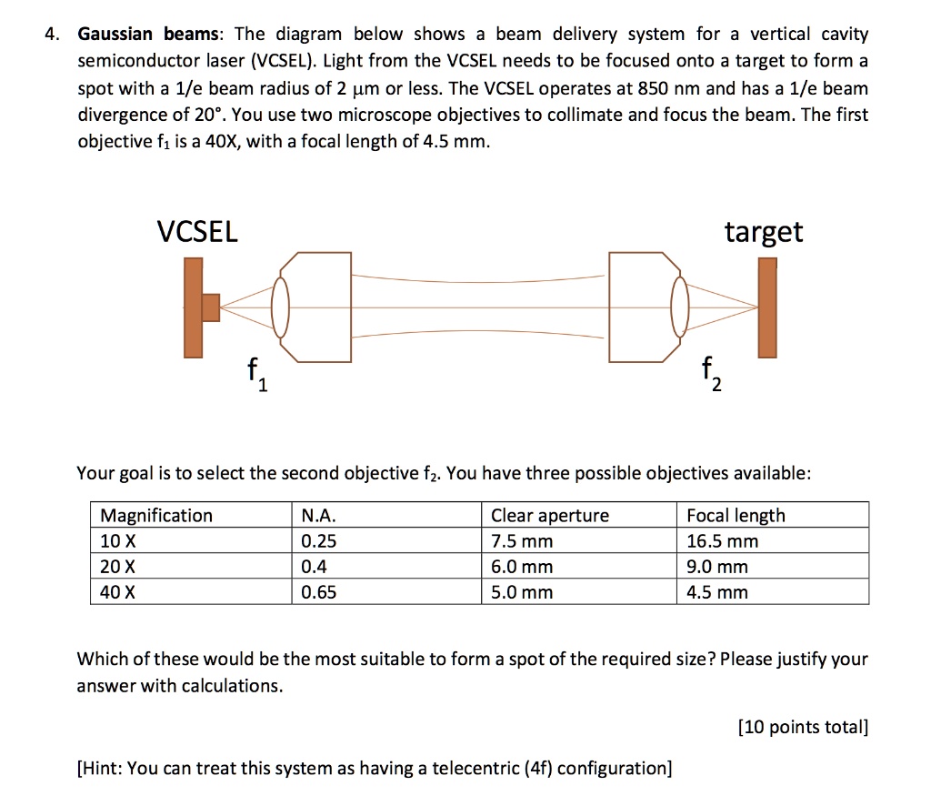 SOLVED: Gaussian beams: The diagram below shows a beam delivery system ...