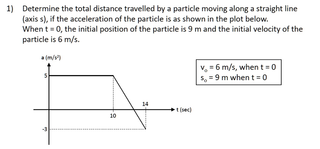 please solve the problem in details 1 determine the total distance travelled by a particle ...