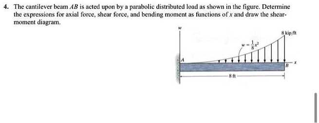 The cantilever beam AB is acted upon by a parabolic distributed load as shown in the figure ...