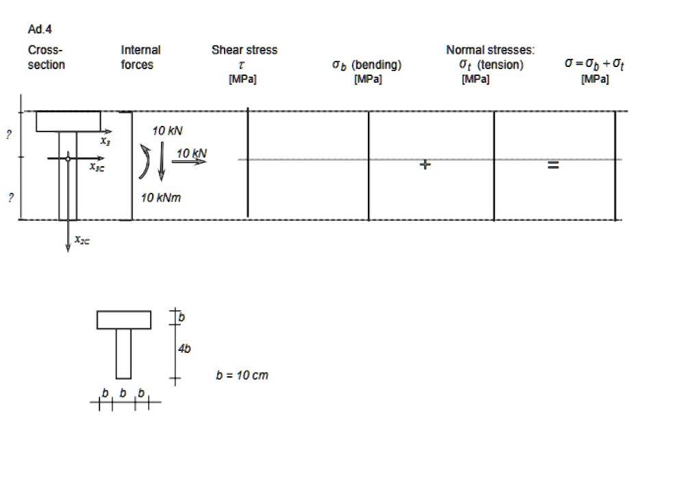 Ad.4 Cross- section Internal forces Shear stress τ [MPa] (bending) [MPa ...