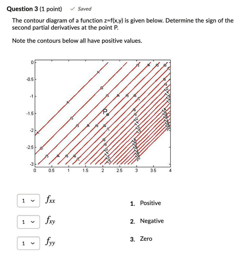 Question 3 (1 point) ? Saved The contour diagram of a function z = f(x, y) is given below ...