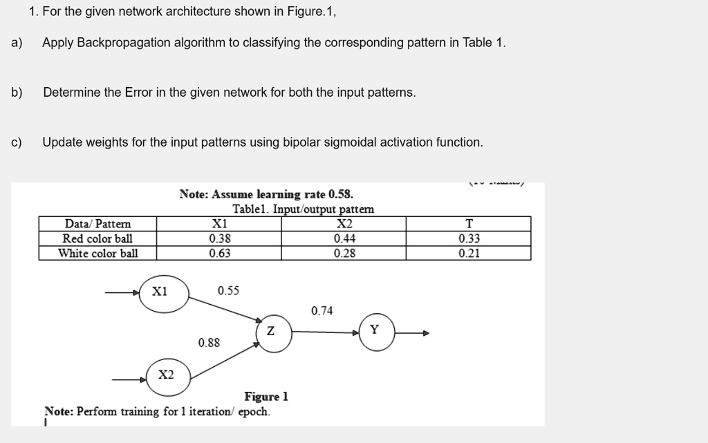 Solved 1 For The Given Network Architecture Shown In Figure 1 A Apply The Backpropagation 