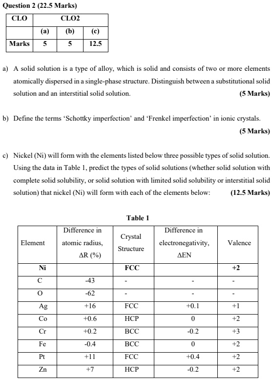 SOLVED:Question (22.5 Marks) CLO CLO2 Marks 125 A solid solution is type of alloy. which is ...
