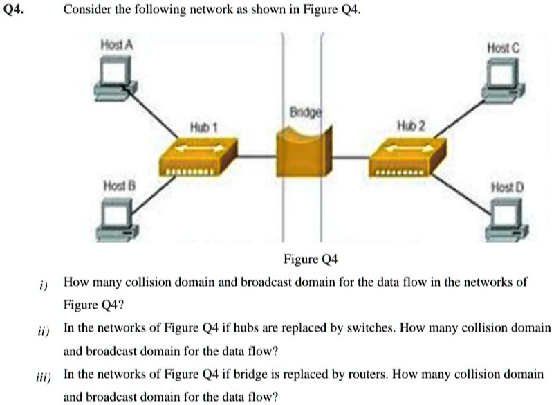 Q4. Consider the following network as shown in Figure Q4. Host A Host B ...