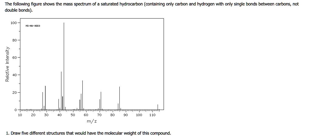 The following figure shows the mass spectrum of a saturated hydrocarbon ...