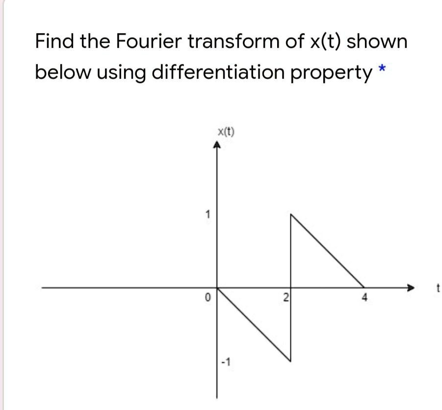 SOLVED: Find the Fourier transform of x(t) shown below using the differentiation property. x(t) = 4