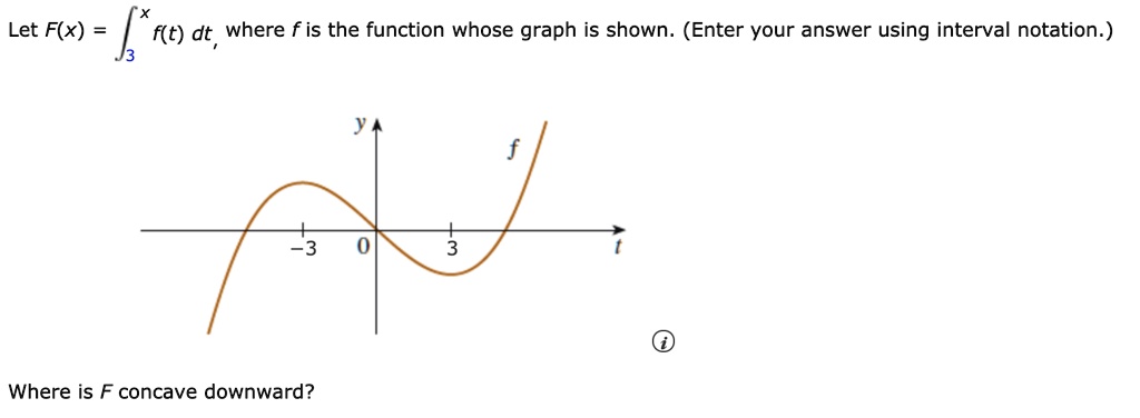 Let fx ft dt where f is the function whose graph is shown...