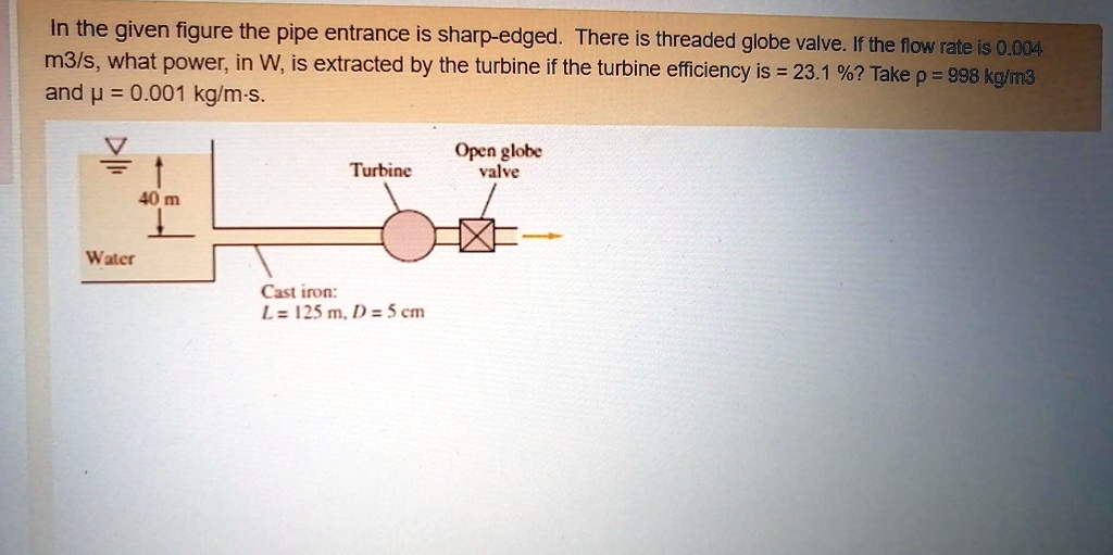 SOLVED: In the given figure the pipe entrance is sharp-edged. There is ...