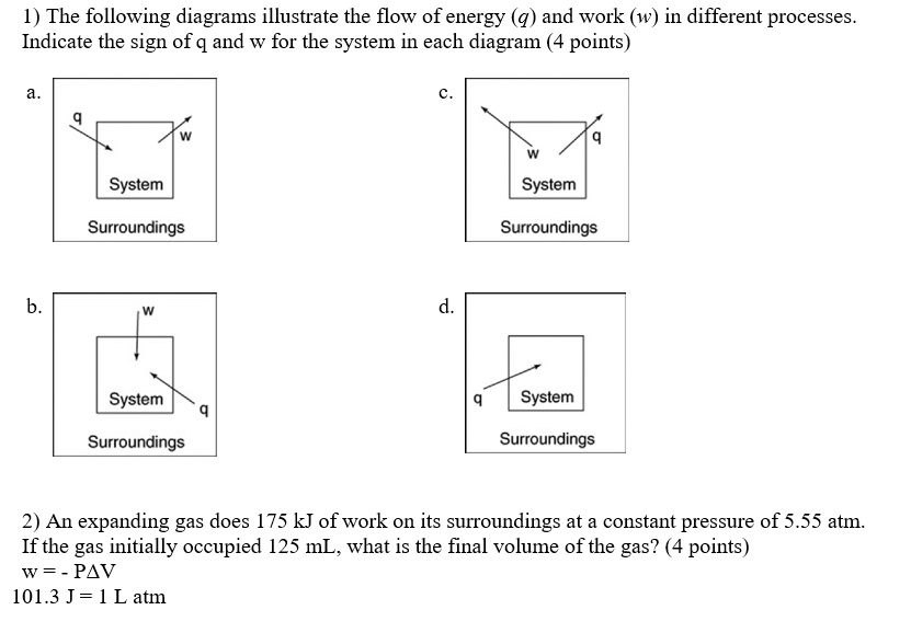 SOLVED: 1) The following diagrams illustrate the flow of energy and ...