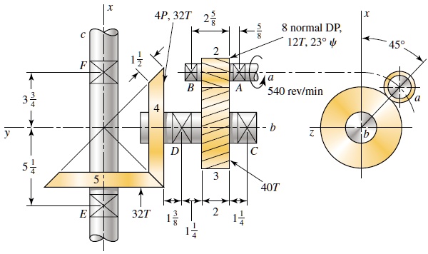SOLVED: The figure shows a gear train consisting of a pair of helical ...