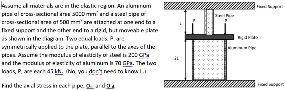 SOLVED: Assume all materials are in the elastic region. An aluminum ...