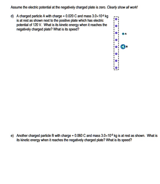 SOLVED: Assume the electric potential at the negatively charged plate ...