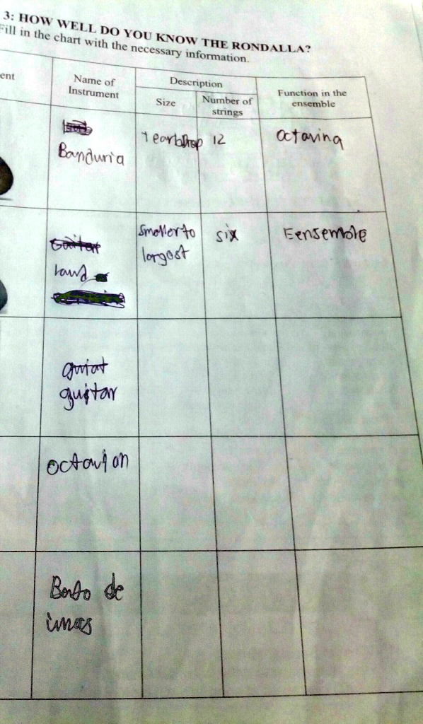 activity 3 how well do you know the rondalla instruction fill in the ...