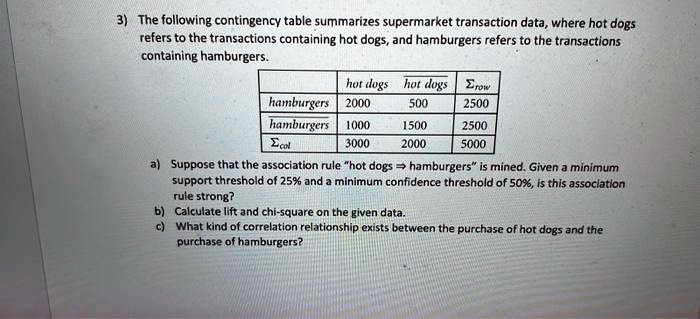 SOLVED: The following contingency table summarizes supermarket ...
