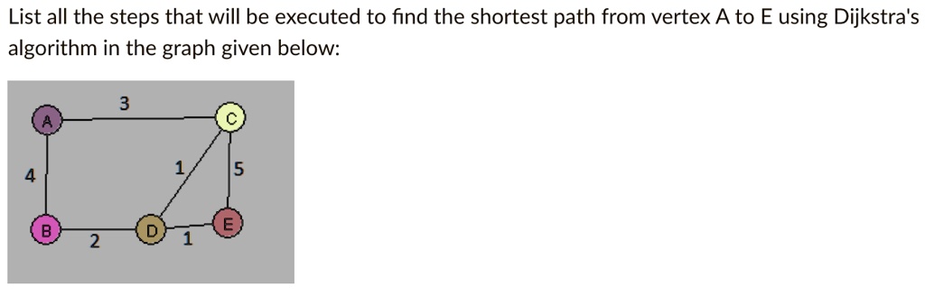 SOLVED: List all the steps that will be executed to find the shortest ...