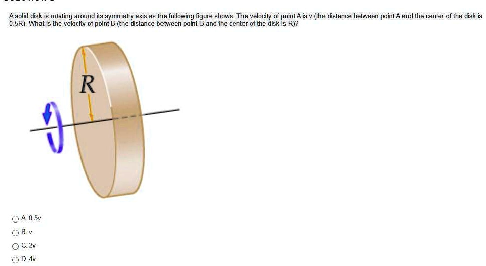 a solid disk is rotating around its symmetry axis as the following ...
