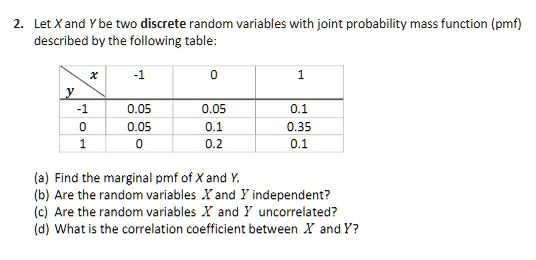 SOLVED: Let Xand Ybe two discrete random variables with joint probability mass function (prf ...