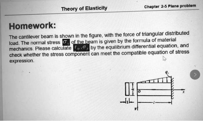 Homework: The cantilever beam is shown in the figure, with the force of ...