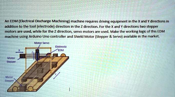 SOLVED: An EDM (Electrical Discharge Machining) machine requires ...