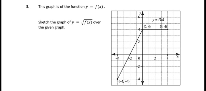 SOLVED: This graph is of the function y =f(x) y = f(x) 04, 4 Sketch the graph ofy the given ...