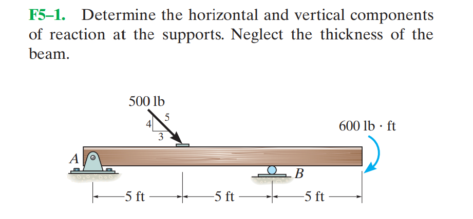 f5 1 determine the horizontal and vertical components of reaction at ...