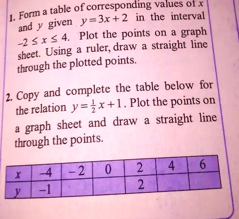SOLVED: table of corresponding values 0f x Form y=3x +2 in the interval ...