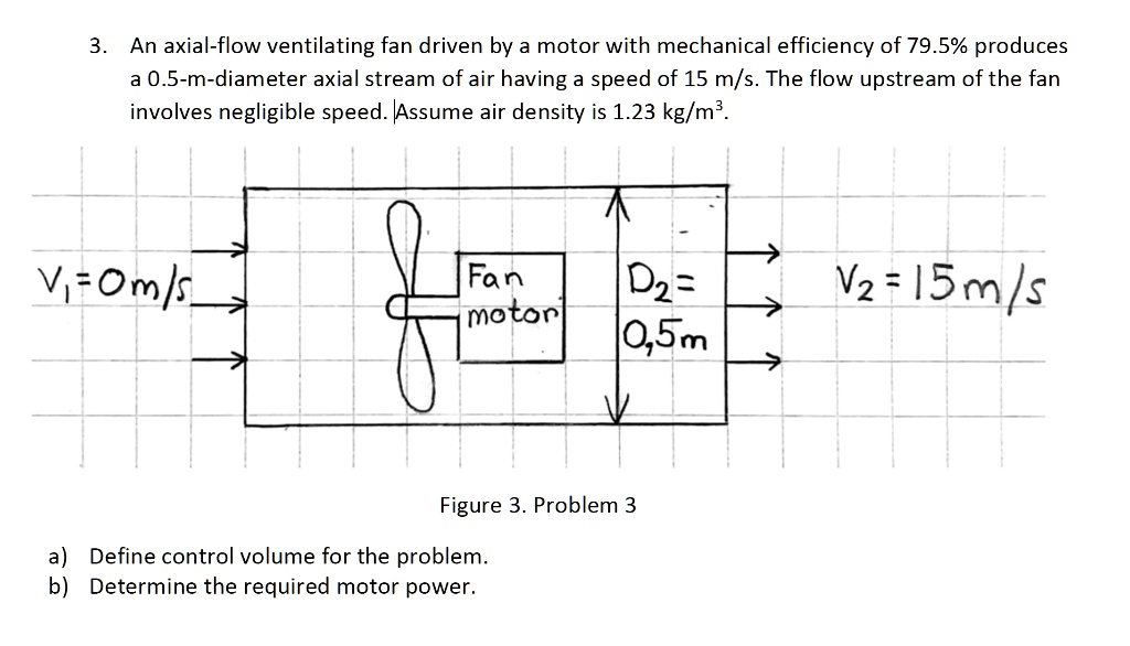 3. An axial-flow ventilating fan driven by a motor with mechanical ...