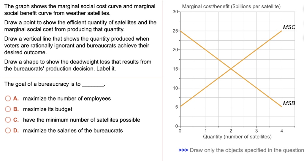 The graph shows the marginal social cost curve and marginal social ...