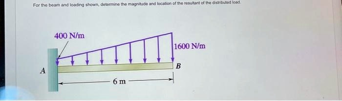 For the beam and loading shown, determine the magnitude and location of ...
