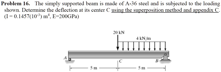 Problem 16. The simply supported beam is made of A-36 steel and is subjected to the loading ...