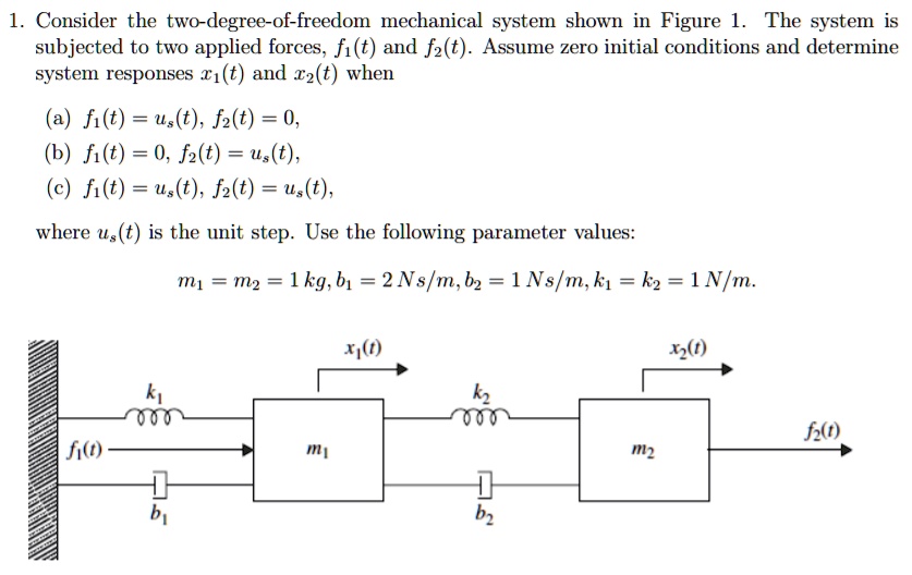 Consider the two-degree-of-freedom mechanical system shown in Figure 1. The system is subjected ...